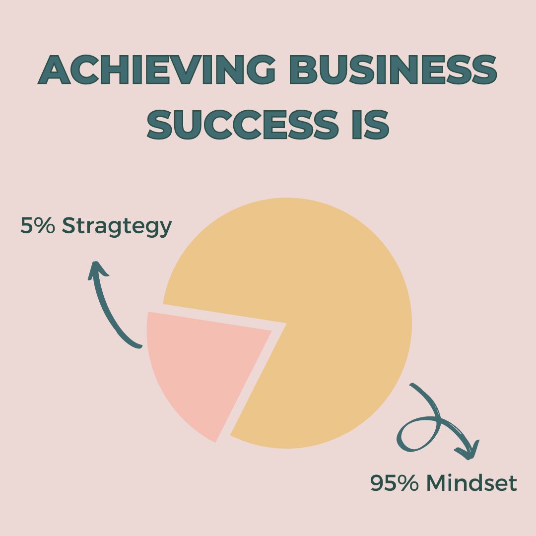 This is the key to achieving business success - Sophie Clyde-Smith